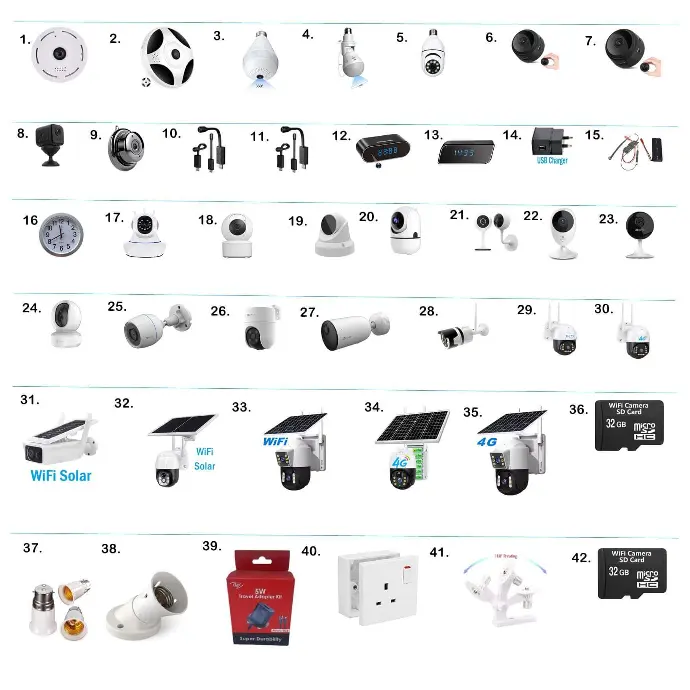 Nanny Cameras Kenya - CCTV Camera Store